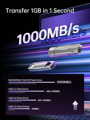 Ultra-Fast USB Drive: MOVESPEED 1090MB/s | 128GB-2TB | USB 3.2/Type C